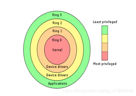 Windows保护模式学习笔记（1）—— 段寄存器与段权限检查 – - Qfrost