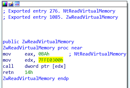 Windows系统调用学习笔记（1）—— API函数调用过程 – - Qfrost